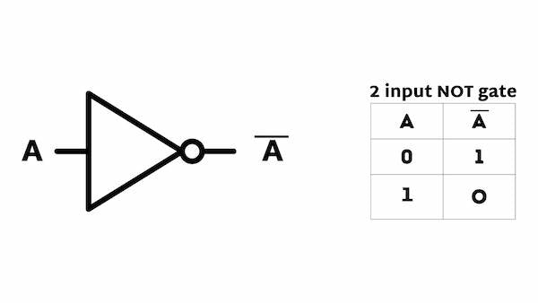 Not Gate Tutorial With Examples Truth Tableand Downloadable Assets Hacky Labs