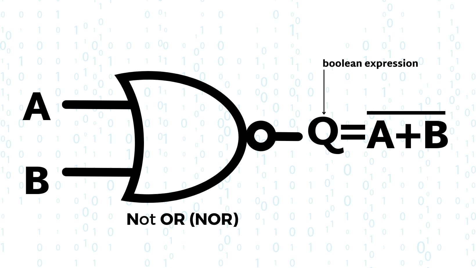 NOR Gate A Tutorial With The Truth Table And Use Cases Computer NOR Gate A Tutorial With The Truth Table And Use Cases Computer